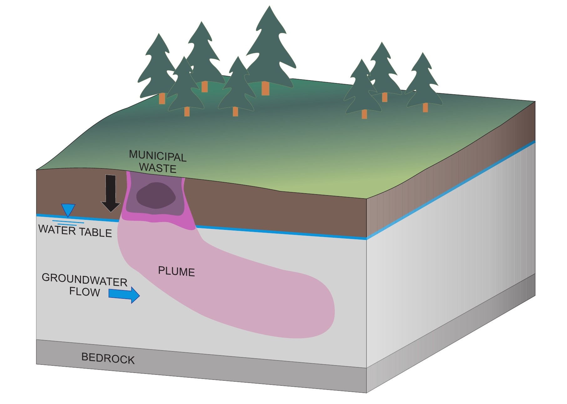 Project-Site Closure Strategies and Remediation – GeoCentric ...